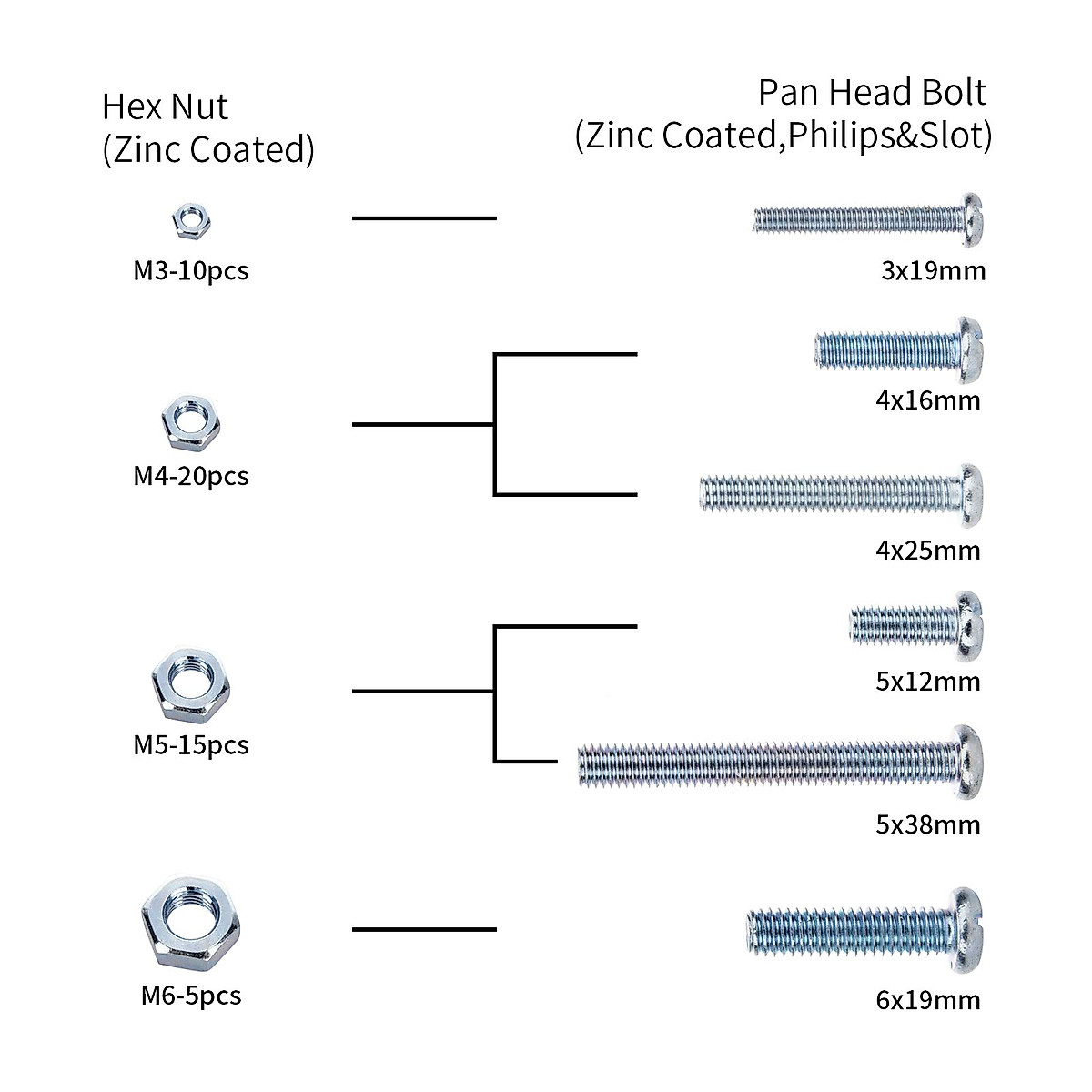 Maexxna 100pcs Nut & Bolt Assortment Sets, Metric Machine Screws Set, Philips&Slot Panhead, Zinc Planted M3 M4 M5 M6, 4 Kinds of Diameter and 6 Kinds of Length
