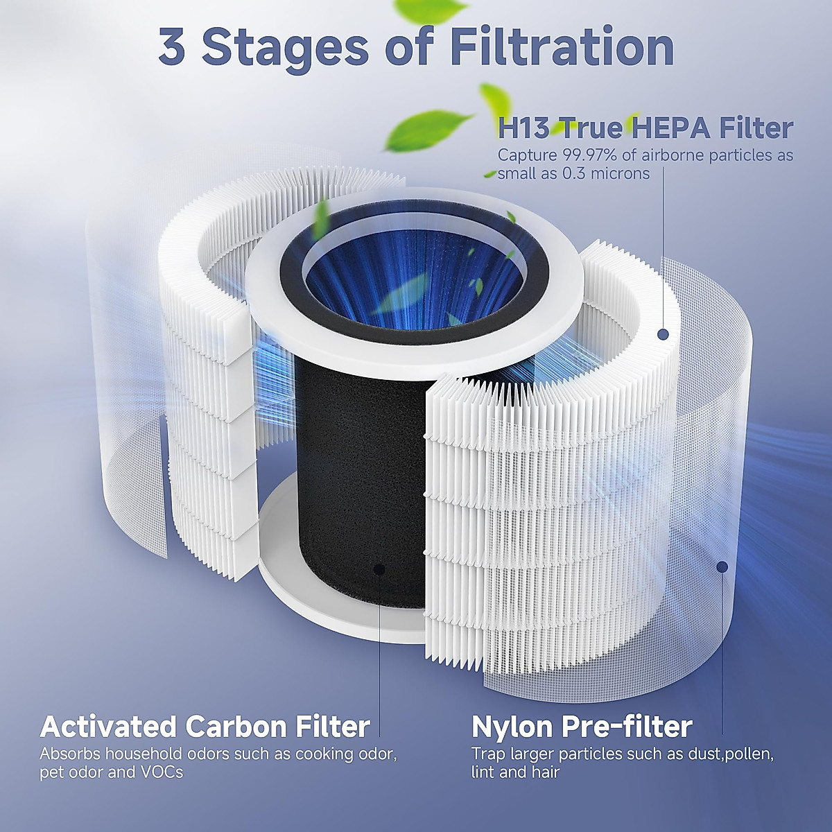 FCFMY 2 Packs H7126 Replacement Filter Compatible with GoveeLife H7126 Mini Air Cleaner Purifier, 2pcs H13 True HEPA Filters and 6 pcs Aroma Pads Accessories