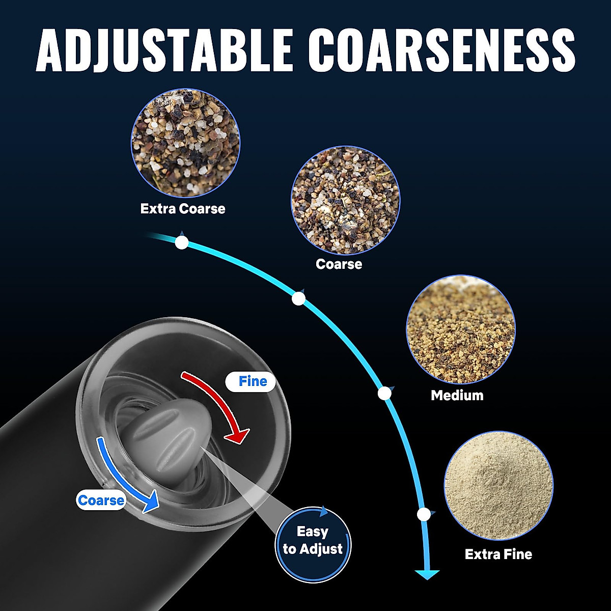 FaCreate Gravity Electric Salt and Pepper Grinder Set,Automatic Operation Electric Salt and Pepper Shakers Set，Battery Powered Adjustable Coarseness Pepper Mill Grinder LED Light, Black (2PACK)