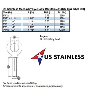 US STAINLESS 4 Pieces Stainless Steel 316 3/8" x 1 1/4" UNC Machinery Eye Bolt Marine Grade Bolt with 1" Eye ID Pitch of 16
