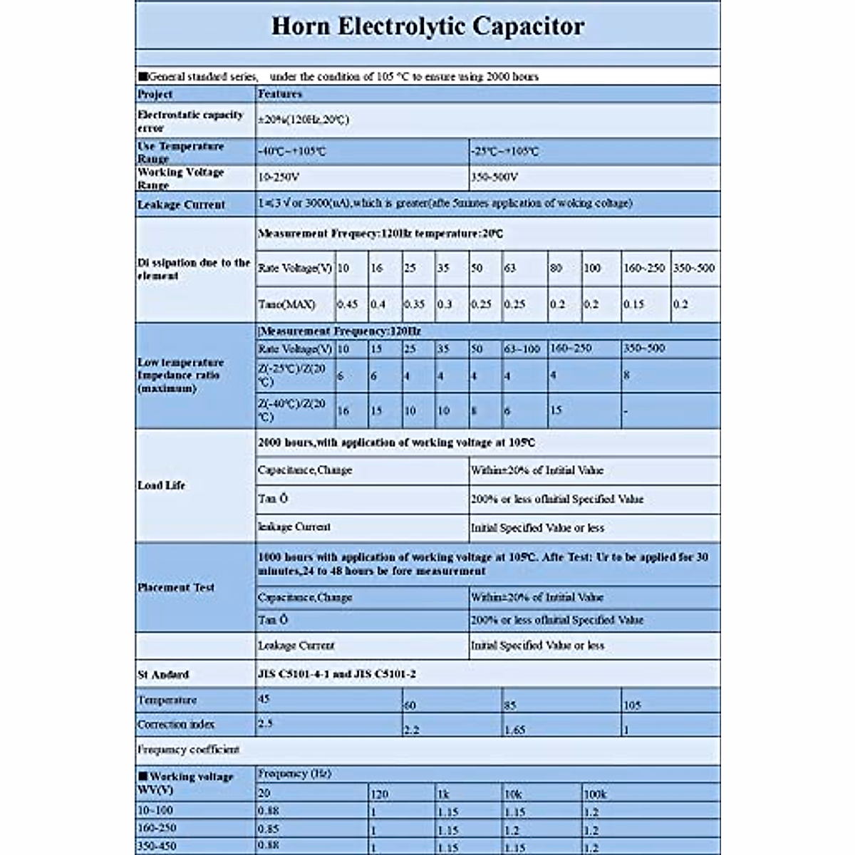 VNOIFDE Horn Electrolytic Capacitor, 200v 1000uf 30x35mm for HiFi Amplifier High Frequency Low ESR (Size : 2Pcs)