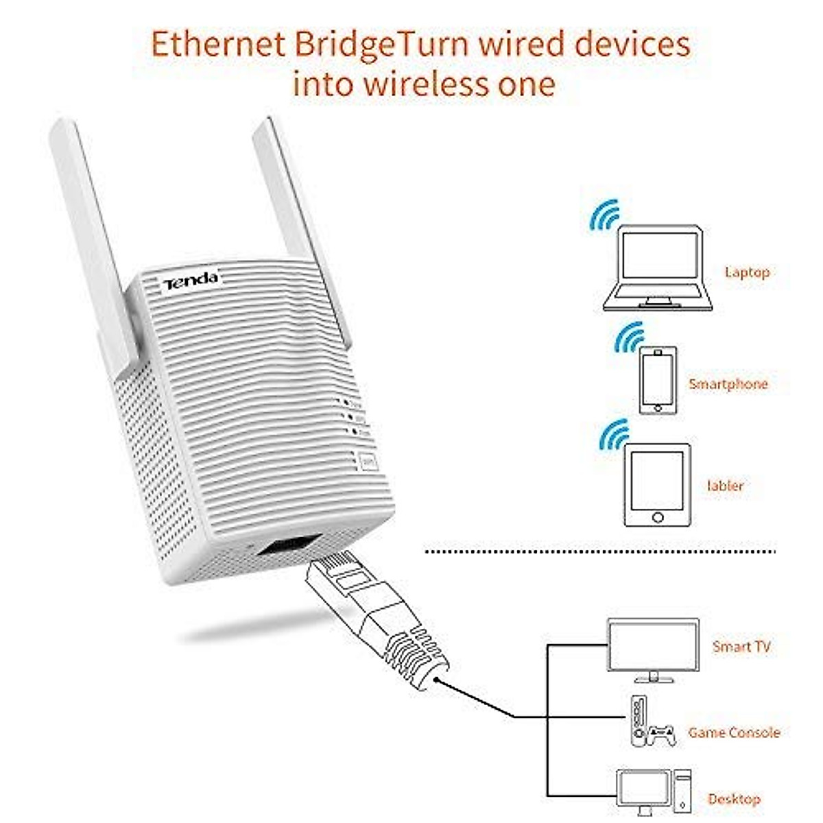 Tenda A15 WiFi Extender AC750 Covers Up to 1200 Sq.ft and 20 Devices Up to 750Mbps Dual Band WiFi Range Extender Certified for AC750