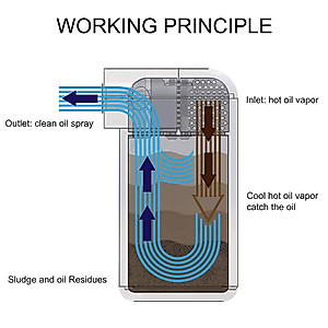 EVIL ENERGY Baffled Oil Catch Can,Oil Separator Catch Can with Breather Filter 300ml Universal Aluminum