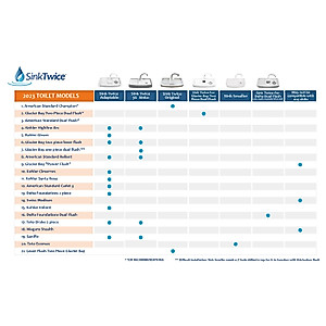 Sink Twice for tanks smaller than 15.25" measured with lid off (Sink Smaller)