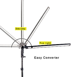 GIJUANRING Photography Lighting LED Studio Light 5600K Dimmable Photo Studio Video Light Kit with Tripod Stand for Portrait Video and Shooting