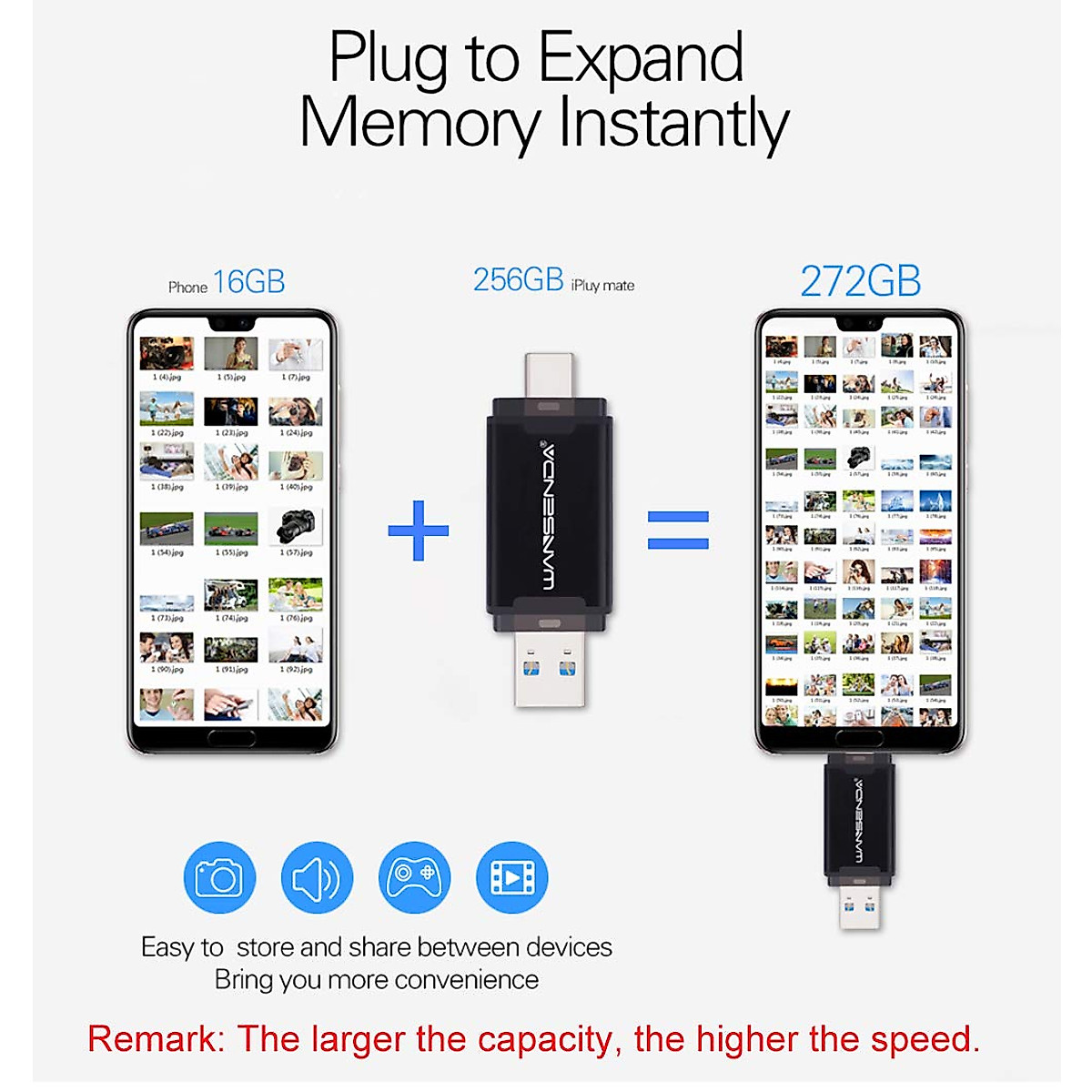 WANSENDA Type C USB C Flash Drive OTG USB 3.1 Thumb Drive (64GB, Black)