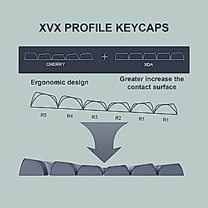dagaladoo 189 Keys Double Shot Keycaps, PBT Custom Keyboard Keycaps Full Set, XVX Profile Keycaps for 60% 65% 70% 100% Cherry Gateron MX Switches Mechanical Keyboard, Grey/Dark Blue
