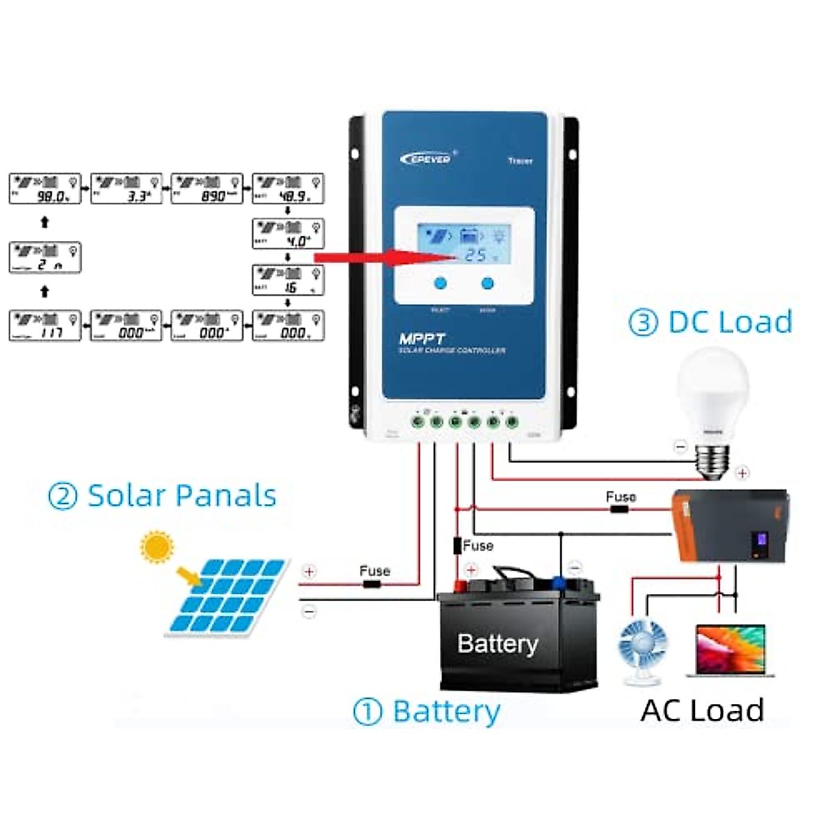EPEVER 40A MPPT Charge Controller, Solar Panels Regulator MAX 1080W 100V Input Negative Grounded Solar Controller, with LCD Display for Gel Sealed Flooded Lithium Battery