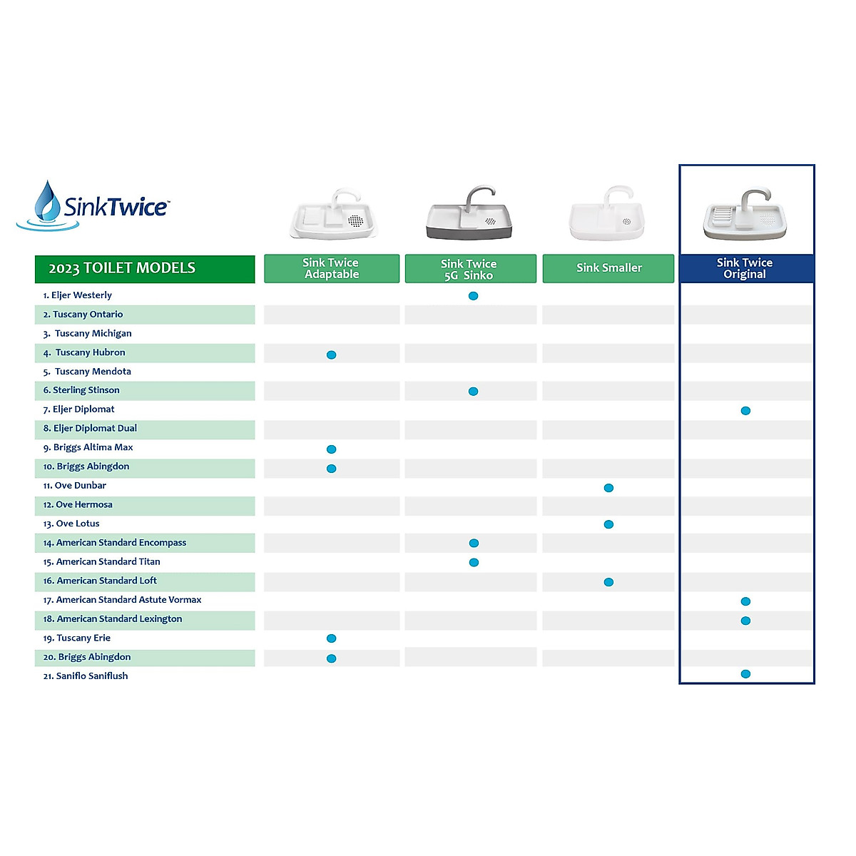 SinkTwice for toilet tanks 15.25" - 16.8" wide (measured with lid off)