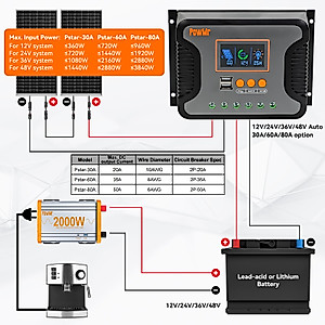 80A Solar Charge Controller 12V 24V 36V 48V Auto, Solar Regulator 80amp Paremeter Adjustable LCD Display with Dual USB fit for Sealed, LiFePO4, Gel, Flooded and Lithium Battery
