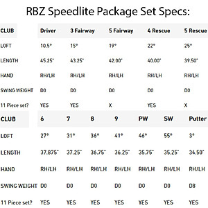 TaylorMade Golf RBZ Speedlite 11 Piece Set Mens Right Hand Steel Regular