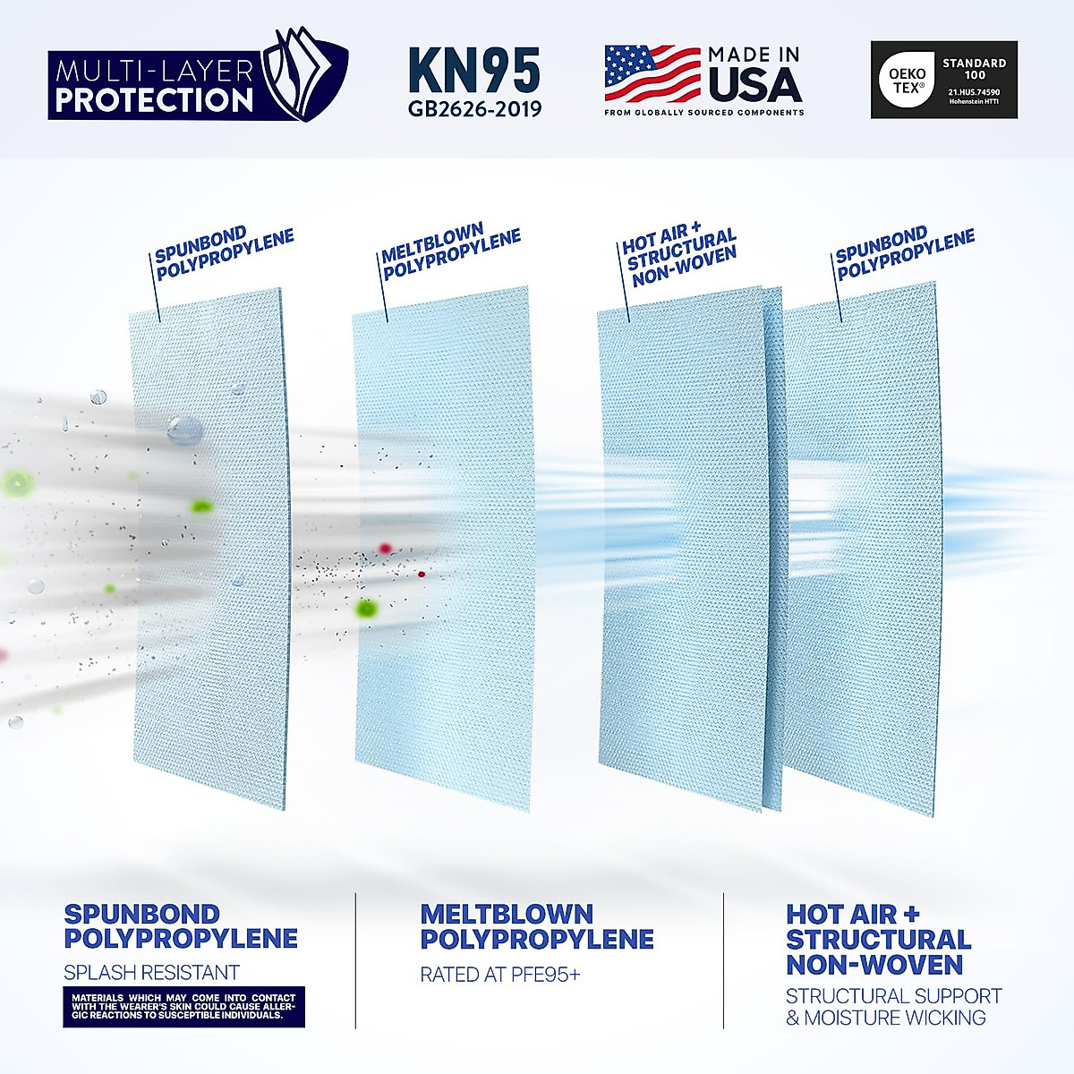 BNX 20-Pack KN95 Face Masks, Disposable Particulate KN95 Mask Made in USA, Tri-Fold Cup/Fish Style