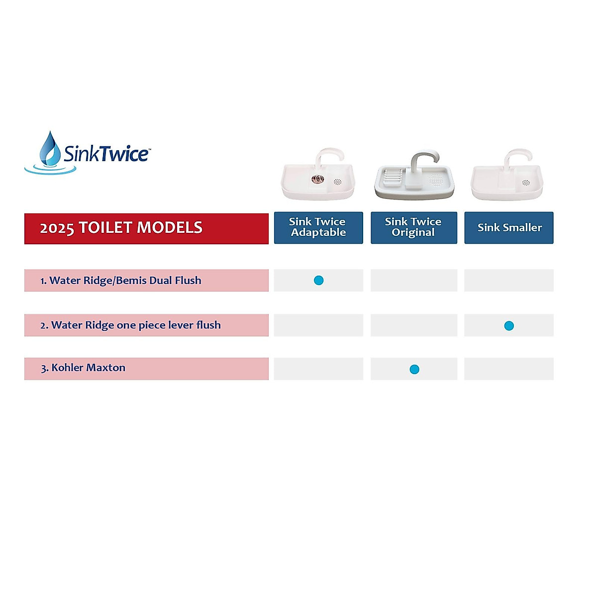 SinkTwice for toilet tanks 15.25" - 16.8" wide (measured with lid off)