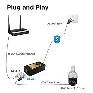SUNBA Gigabit 65W Power Over Ethernet PoE+ Injector, 802.3at/af/bt Compliant, High Power Long Distance Transmission for IP Cameras