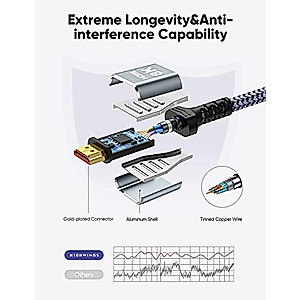 8K HDMI Cable 2.1 2-Pack 6.6FT, Highwings Slim 48Gbps High Speed HDMI Braided Cord-4K@120Hz 144Hz 8K@60Hz, HDCP 2.2&2.3, Dynamic HDR,eARC,DTS:X,RTX 3090,Dolby Compatible with Roku TV/HDTV/PS5/Blu-ray