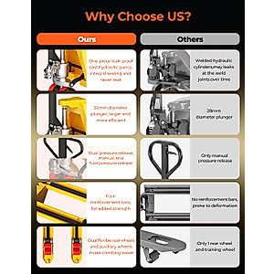 [Anti-Leakage Oil Pump] Arczorix Pallet Jack, 5500 Lb Capacity 27" W x 48" L Forks Size Small Mini Hand Pallet Truck Standard Duty Manual Pallet Trucks