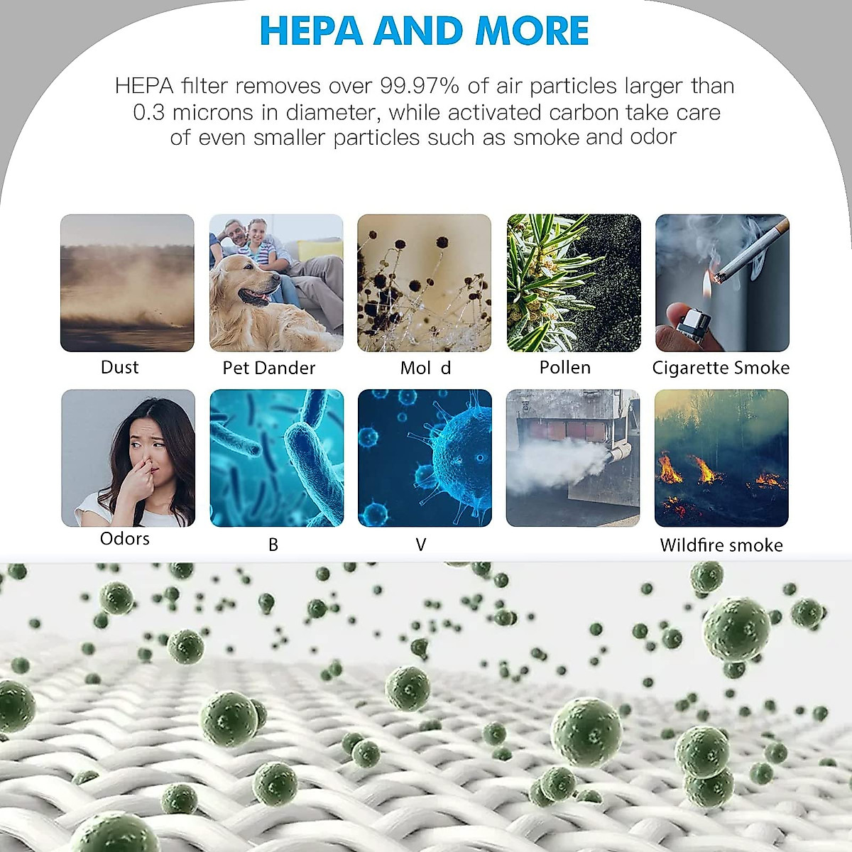 115115 Size 21 True HEPA Replacement Filter A Compatible with Winix C535, Winix PlasmaWave 5300, 6300, 5300-2, 6300-2, P300, AM90, 4 Pack True HEPA Filter Only