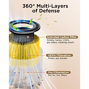 2 Pack MOOKA AP-S0610L Air Purifier Pet Mode Filter, 3-in-1 True HEPA Filter, High-Efficiency Activated Carbon Air Filter for Allergies, Smoke, Odor, Dander, Pollen