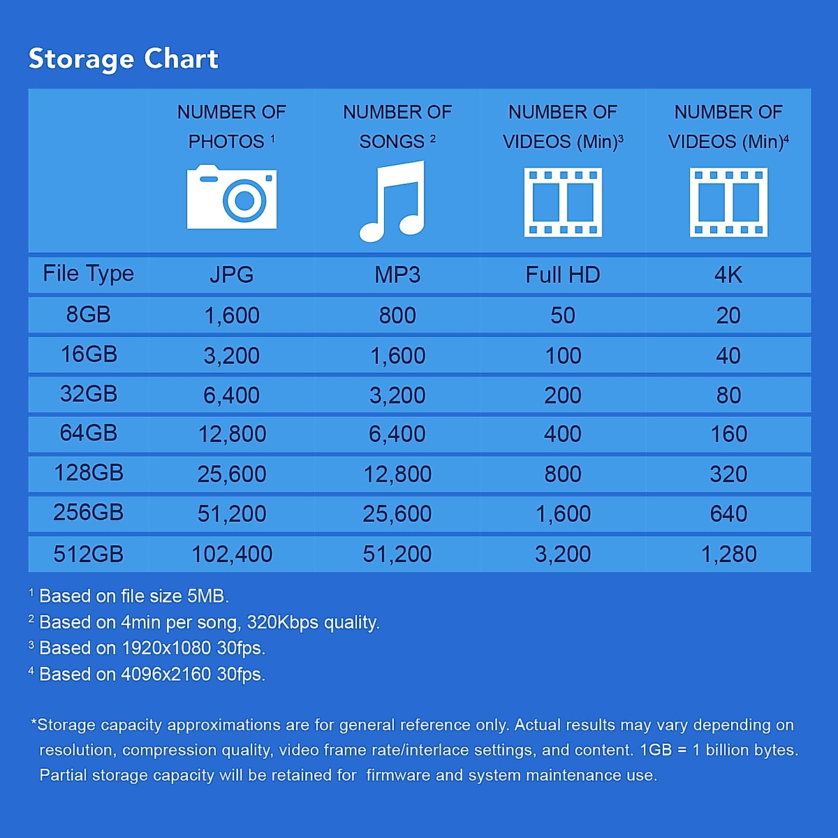 Transcend 512GB JetFlash 790 USB 3.1 Gen 1 Flash Drive TS512GJF790K, Black
