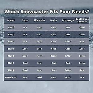 The Snowcaster 48 Inch Snow Pusher & Barn Shovel 48UPH | Heavy Duty 48” X 9.5” Polyethylene Blade | Snow Removal - Driveway, Doorway, Sidewalks | Commercial & Residential – Blue