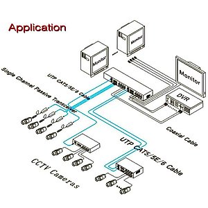 BeElion 16 Channel Video Balun BNC to RJ45 Passive Transceiver Converter for CCTV DVR Camera System, BNC| RJ45| CAT5 Connector