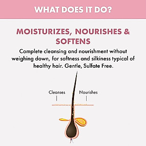 Alfaparf Milano Semi Di Lino Moisture Nutritive Hair Mask - Deep Conditioning Hair Repair Mask for Hydration & Shine - Sulfate, Paraben & Paraffin Free - Professional Quality Hair Care (6.76 oz)