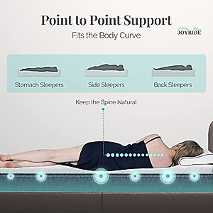 JOYRIDE SLEEP Hybrid Mattress,Pocket Springs,Memory Foam,Infused Cooling Gel,Motion Isolation,Anti-Slip Bottom,Full Mattress in a Box (10 Inch,Full Size)