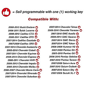 KeylessOption Keyless Entry Remote Control Car Key Fob Replacement for 15913415 with Key