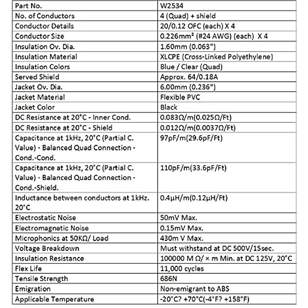 WORLDS BEST CABLES 10 Foot – Quad Balanced Microphone Cable Custom Made Using Mogami 2534 Wire and Neutrik NC3MXX-B Male & NC3FXX-B Female XLR Plugs