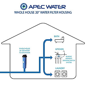 APEC Water Systems HBB-20 20 inch Whole Water Filter Housing 1 inch Inlet/Outlet, Blue