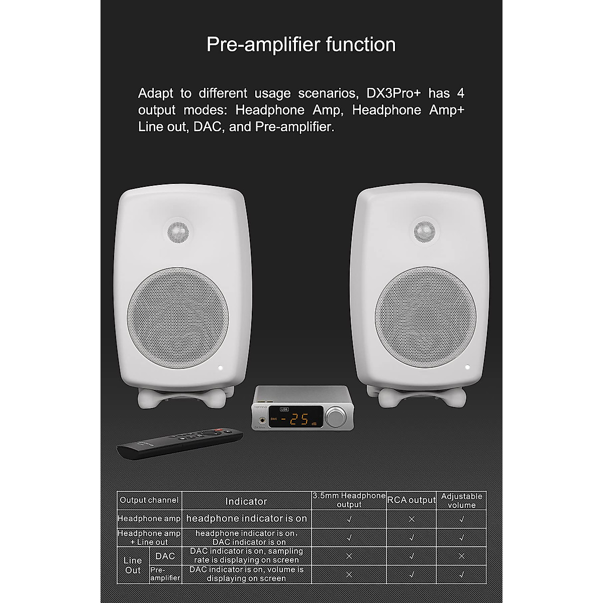 Topping DX3 Pro+ ES9038Q2M Bluetooth 5.0 LDAC Audio Decoder DSD512 DAC AMP NFCA Headphone Amplifier Pre Amplifier (Black)