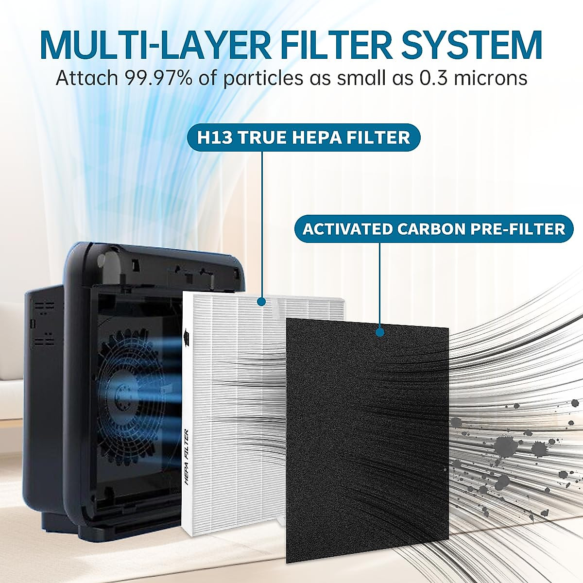 AP-1512HH Replacement Filter H13 Ture HEPA Compatible with Coway AP-1512HH, AP-1518R, AP-1519P, Airmega 200M Air Purifier, Part# 3304899, 1 HEPA Filter + 4 Carbon Pre-Filters