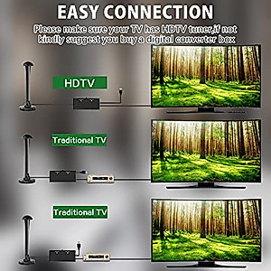 TV Antenna for Smart TV Powerful Best Amplifier Signal Booster up Support 4K 1080p Full HD Smart and Older Tvs 360° Signal Reception with 16.5ft Coaxial Cable