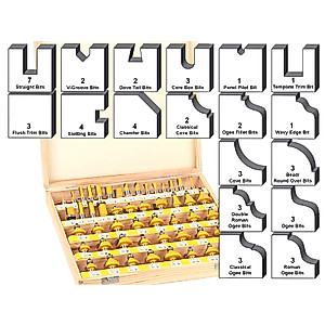 YONICO Router Bits Set 50 Bit 1/2-Inch Shank 17502