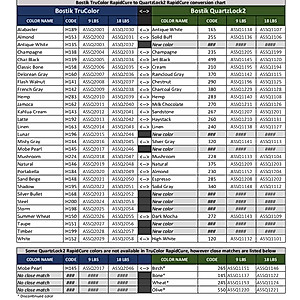 Hydroment TruColor Premixed Grout - 18lb - H139 Char Black
