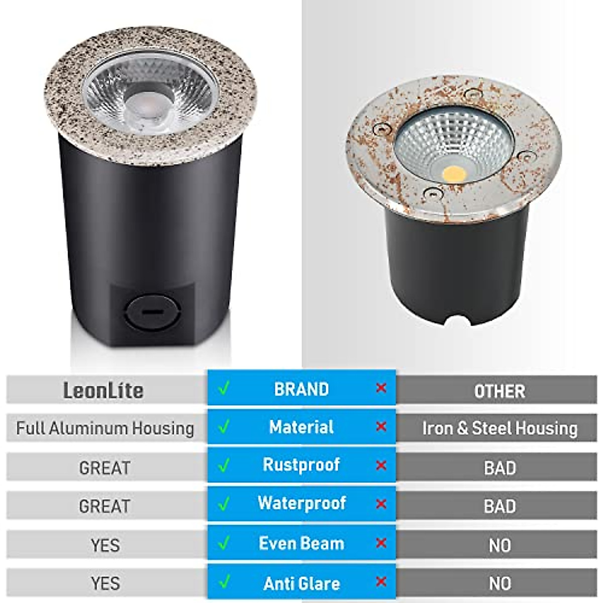 LEONLITE 3W Well Lights Landscape LED In Ground, 320LM 12-24V AC/DC Landscape Pathway Lights, IP67 Waterproof Aluminum Paver Light, 3000K Warm White CRI 90 for Garden Yard, Pebble Grey, Pack of 6