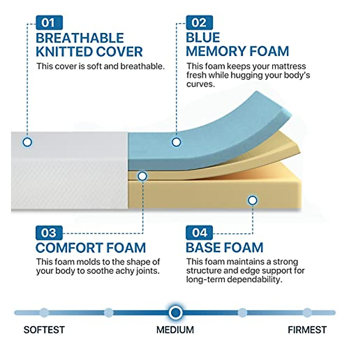 Dkeli Twin Mattress, 6 Inch Gel Memory Foam Mattress for Cool Sleep & Pressure Relief, Medium Firm Single Twin Mattress for Kids, Bed-in-a-Box, CertiPUR-US Certified