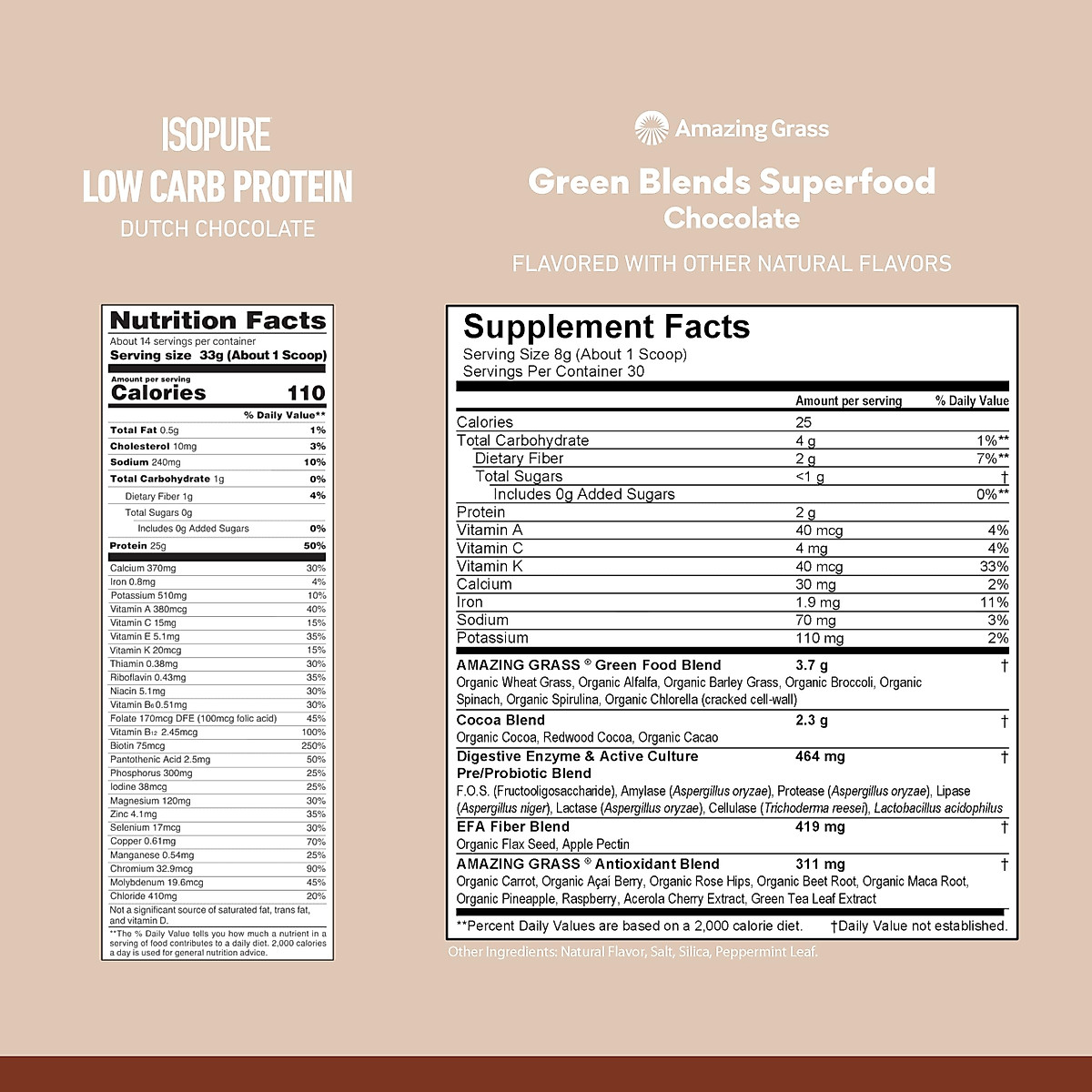 Isopure Build Your Smoothie Chocolate Bundle Dutch Chocolate Low Carb Protein Powder (14 Servings) and Amazing Grass Greens Chocolate Blend Superfood (30 Servings)