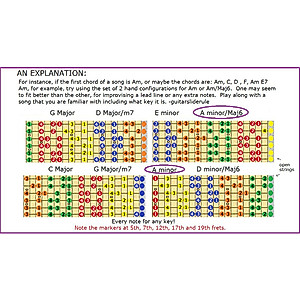 LEFT HANDED LEAD GUITAR SLIDE RULE CHART - 5 POSITIONS