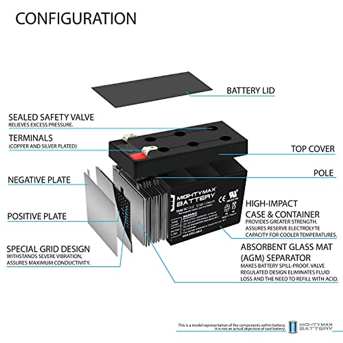 Mighty Max Battery 12V 1.3Ah Replacement Battery for Wangpin 6FM1.3