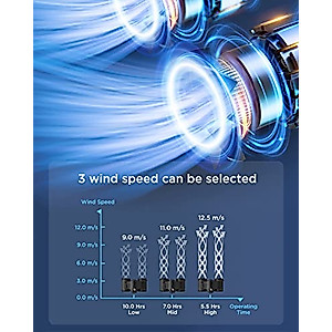 ICEBIRDS Portable Waist Clip Fan New Personal Belt & Outdoor Body Fan, 10000mAh Rechargeable Battery Powered Hanging Neck Fan, Super Strong Airflow, 3 Speed for Outdoor Workers, Hiking