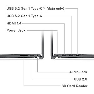 Dell Inspiron 15 3000 Series 3525 Business Laptop, 15.6” FHD 120Hz Screen, AMD Ryzen 7 5825U Processor, 40GB RAM, 2TB SSD, Webcam, Wi-Fi, HDMI, SD Card Reader, Windows 11 Pro, Black