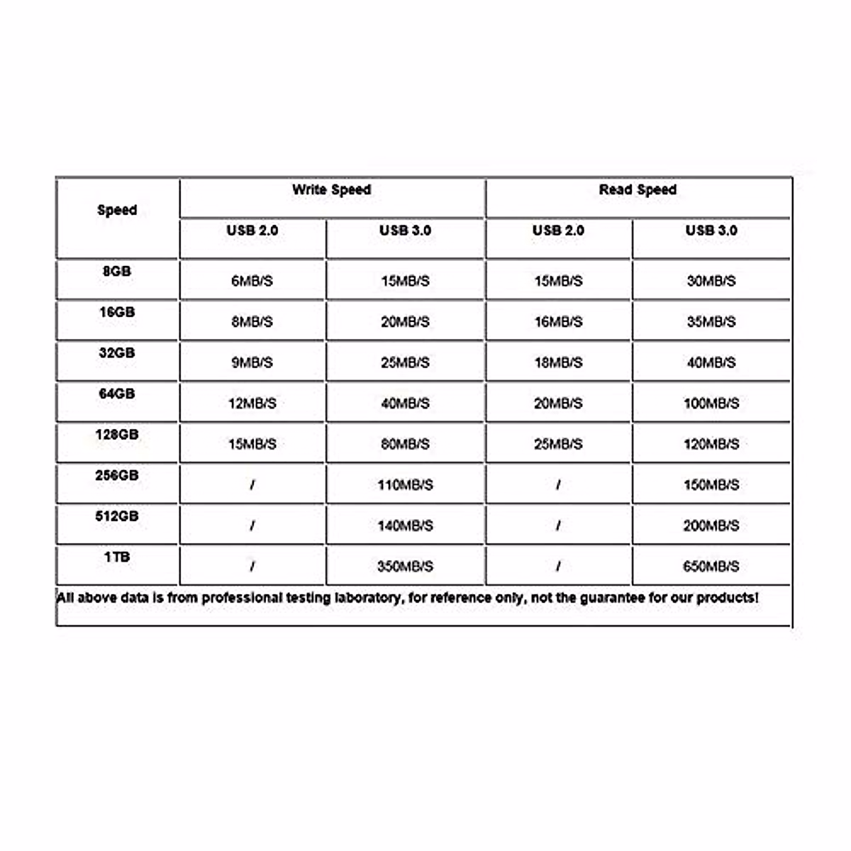 GARRULAX USB Flash Drive, 8GB/16GB/32GB USB 2.0 Memory Stick Data Storage Pendrive Creative Stocking Filler (16GB, Christmas Boots)