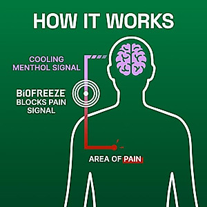Biofreeze Overnight Gel Pain Relief, Knee & Lower Back Pain Relief, Arthritis Pain Reliever, Neck Pain Relief, Cooling Joint Pain Relief, FSA/HSA Eligible, Lavender Scented Menthol Gel 3 Fl Oz