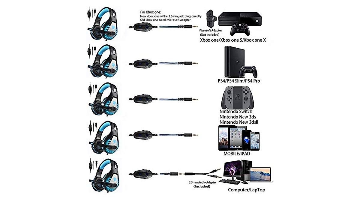 BUTFULAKE Gaming Headset: Surround Sound & Comfort
