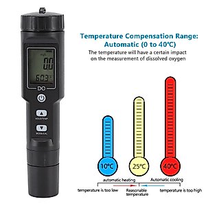 EVGATSAUTO Dissolved Oxygen Meter, Low Battery Warning DO Meter Widely Used for Aquarium (Without Backlit)