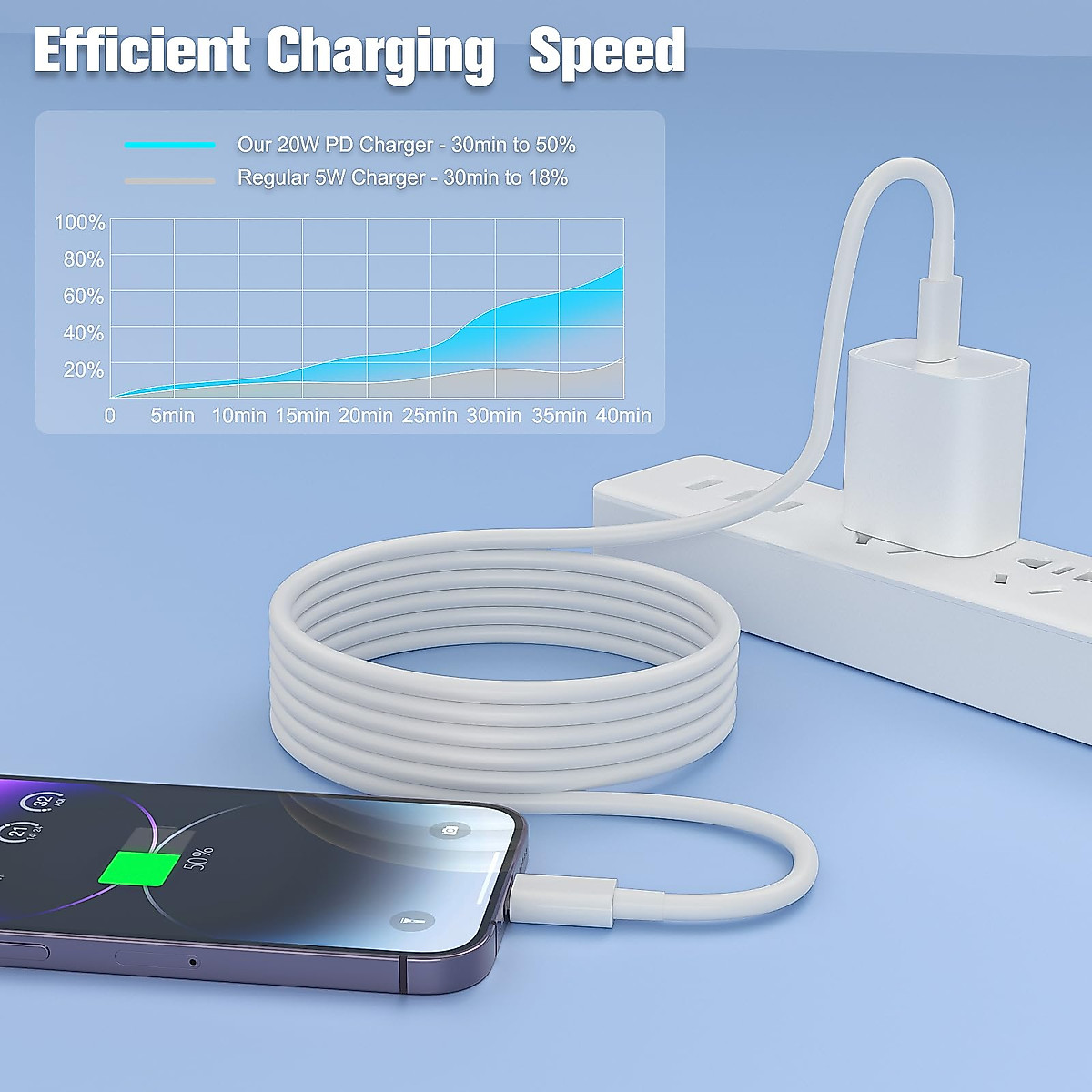 iPhone Charger [Apple MFi Certified] 20W PD USB C Charger Block with USB C Lightning Cable 6FT Compatible with iPhone 14/13/12/11/Pro/Pro Max/XS/Max/XR/, iPad, AirPods (2+2 Pack)