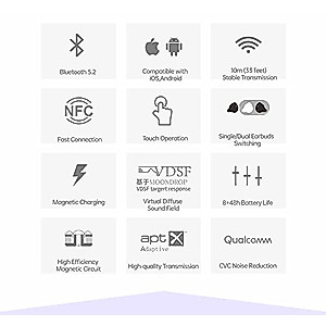 Moondrop Sparks TWS True Wireless Stereo Bluetooth 5.2 APTX Sport Dynamic in-Ear Earphone (Black)