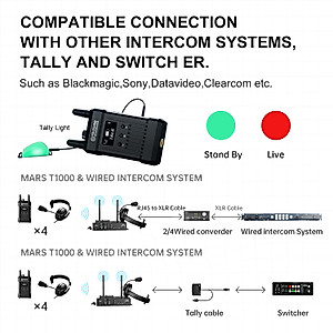 Hollyland Mars T1000 [Official] Full Duplex Wireless intercom System for 5 Users-1 Base Station & 4 Wireless beltpacks with Dynamic Ear Headset & Microphone for Church, Drone, Events, Broadcast.