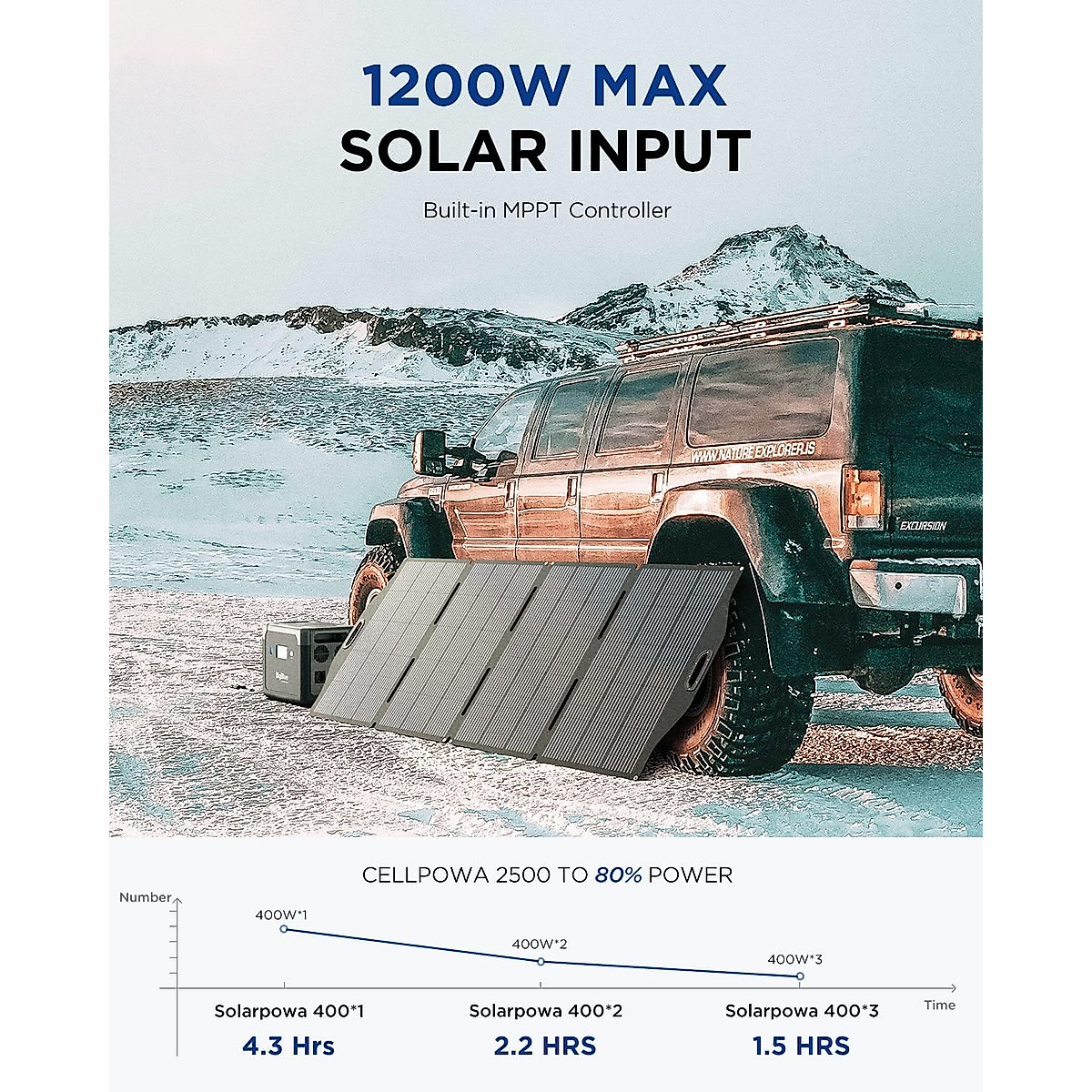 ETFE Solar Panels 400 Watts, BigBlue SolarPowa 400 Portable Solar Charger with Kickstands and MC-4(51.3V/7.8A), IP68 Waterproof, Charge Fast Cellpowa 2500 Power Station for Camping, RV Off Grid System